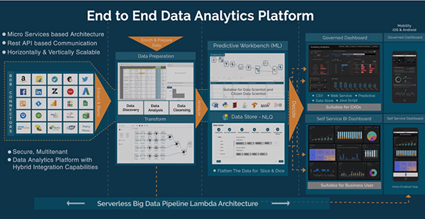 BDB Reviews: Pricing & Software Features 2024 - Financesonline.com