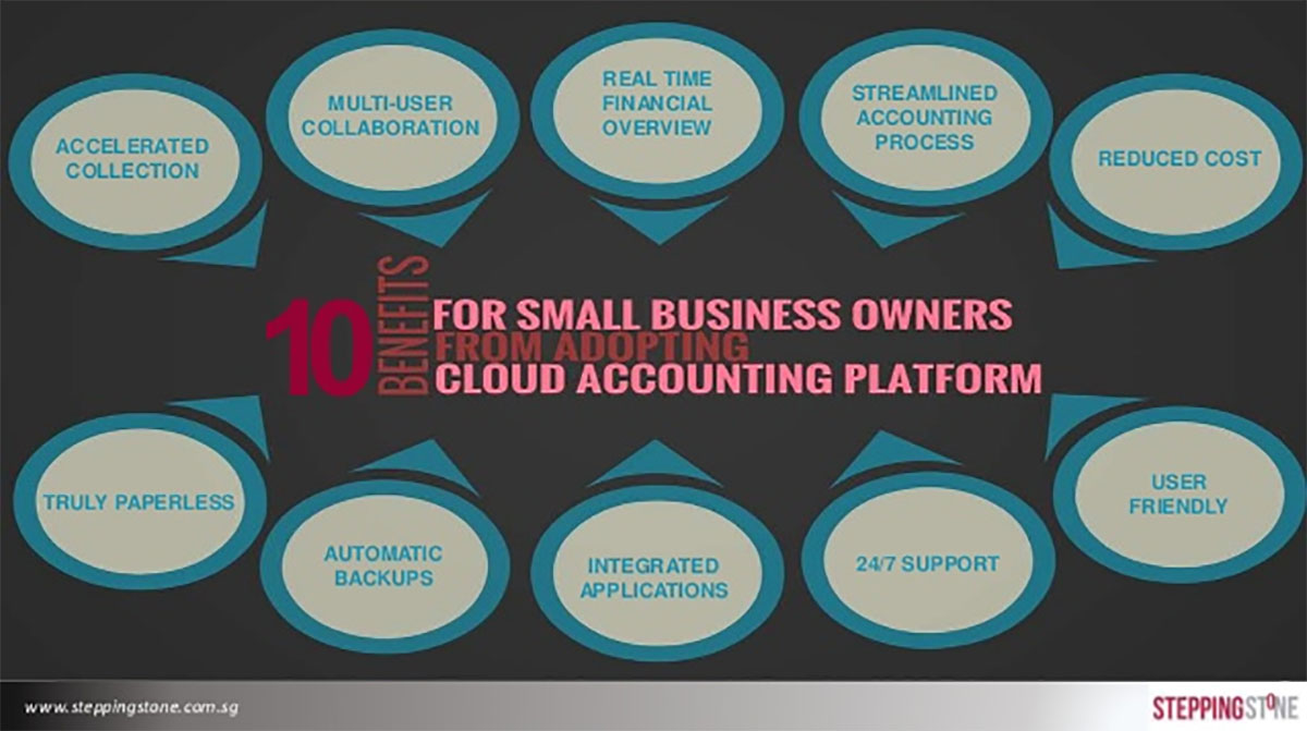 Best Free Accounting Software Solutions to Consider in 2021 ...