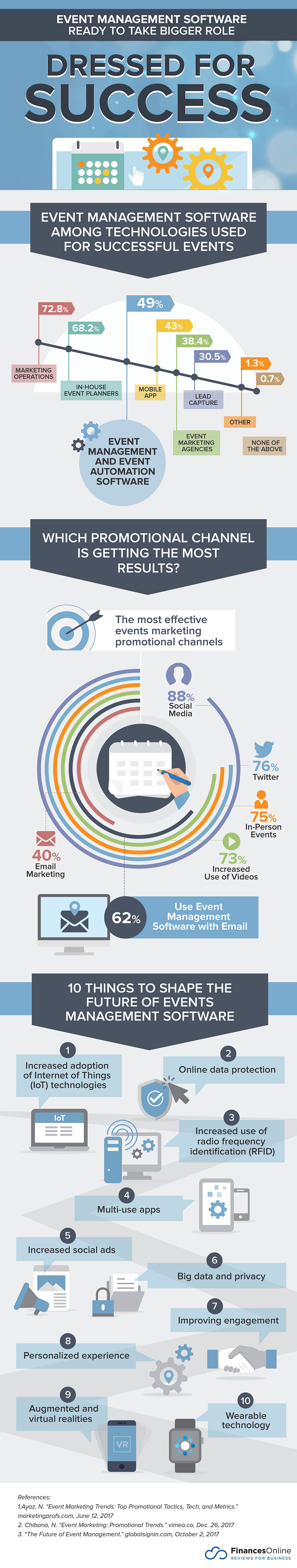 What Is Event Management Software Analysis Of Features Pricing Types What Is Event Management Software Analysis Of Features Pricing Types