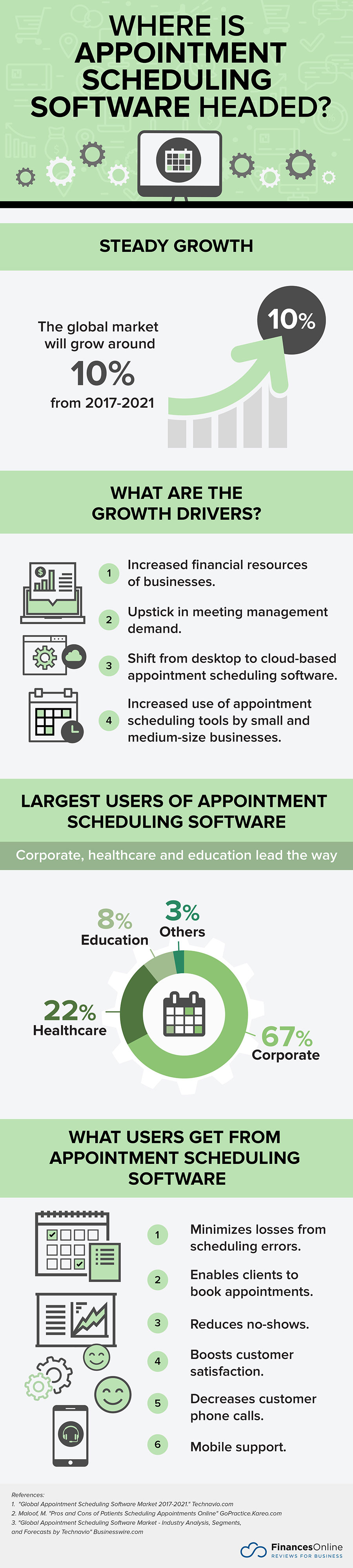 What Is Appointment Scheduling Software Analysis Of Features Types