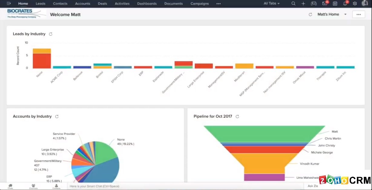 List of Top 10 Leading CRM Software Solutions - Financesonline.com