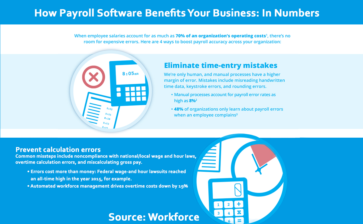 15 Best Payroll Software Systems - Financesonline.com