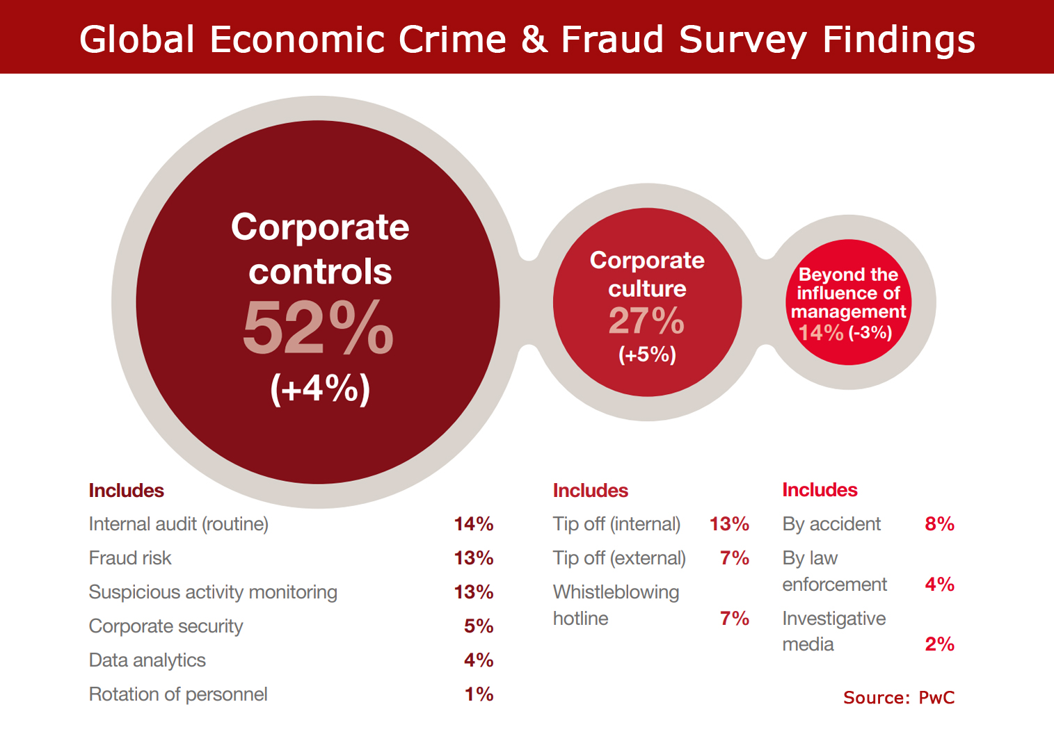 20 Best Auditing Software for 2020 - Financesonline.com