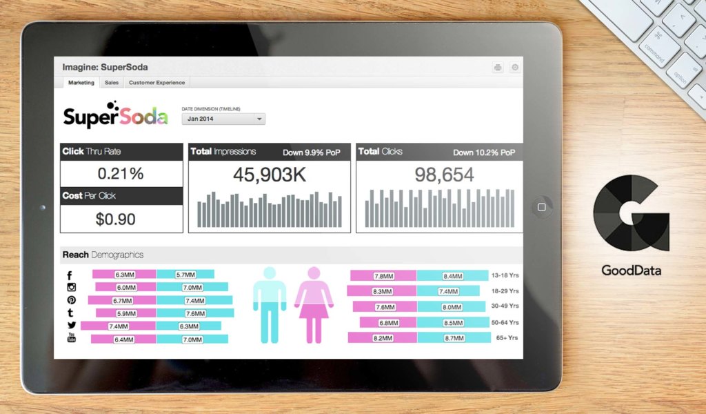 12 Best Data Analysis Software for Mac in 2020 - Financesonline.com