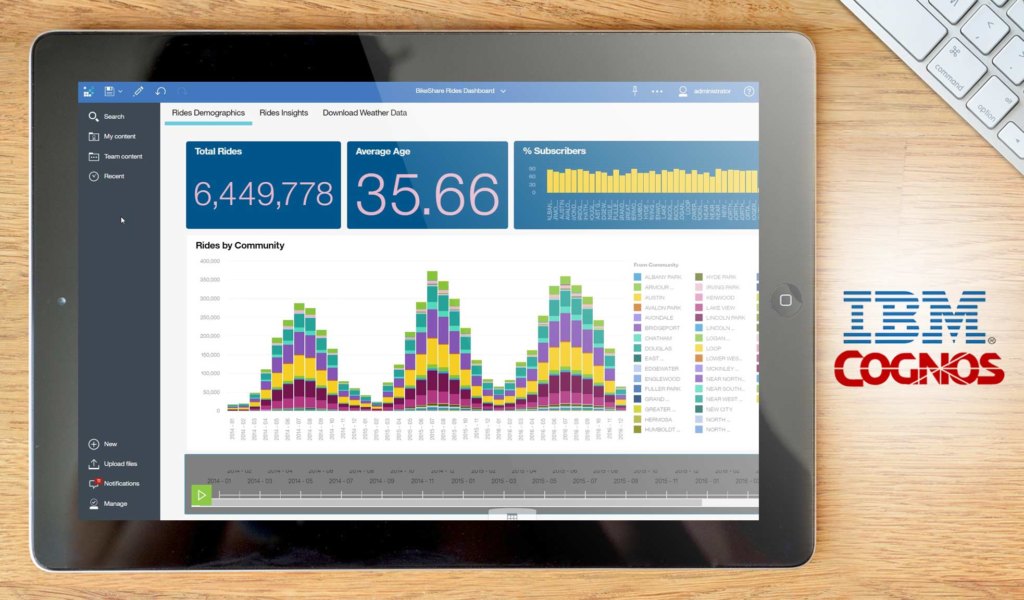 12 Best Data Analysis Software for Mac in 2020 - Financesonline.com