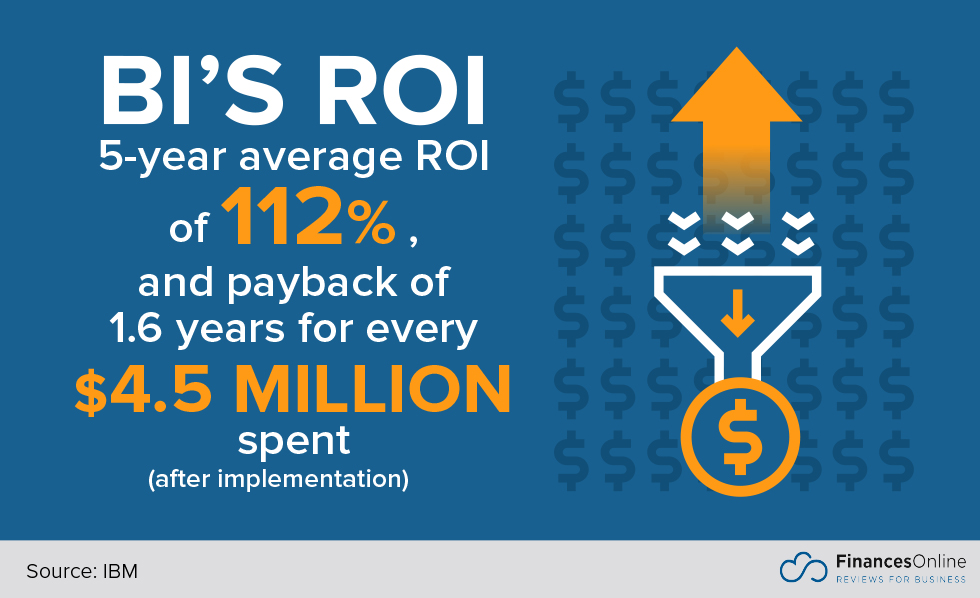 51 Essential Business Intelligence Statistics: 2020 Analysis of Trends ...