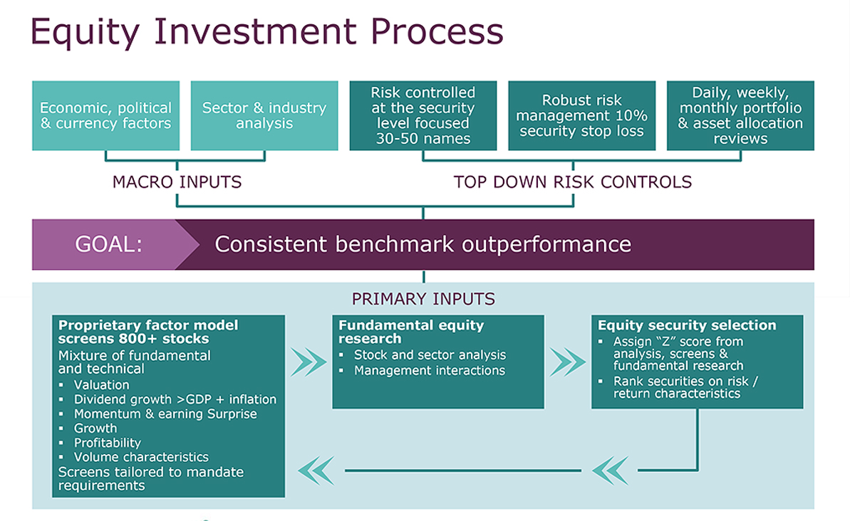 Best Equity Management Software QuyaSoft
