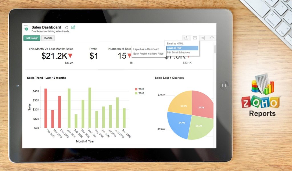 12 Best Zoho Products: Reviews Of The Most Popular Services ...