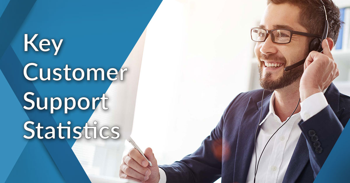70 Key Customer Support Statistics: 2024 Analysis of Trends, Data and ...