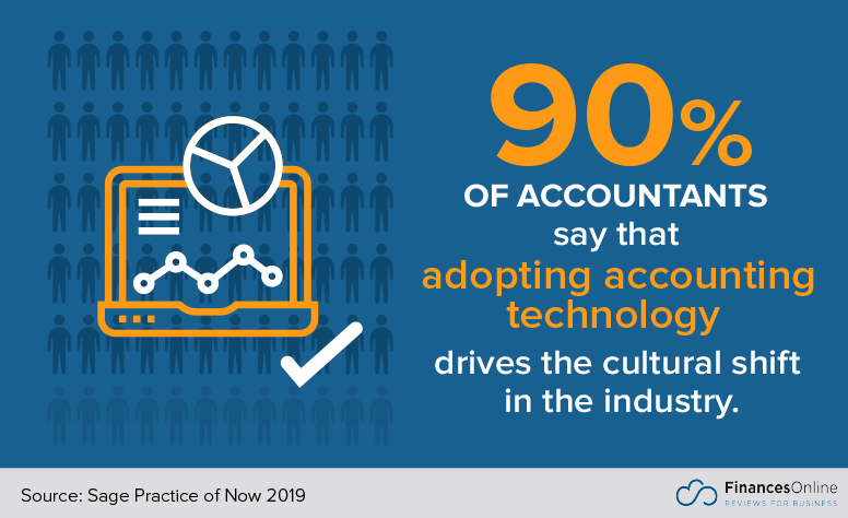 40+ Essential Online Accounting Statistics: 2019 Analysis of Trends ...