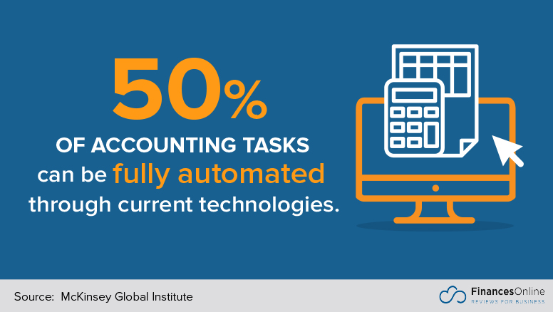 82 Essential Online Accounting Statistics: 2020 Data and Market Share ...