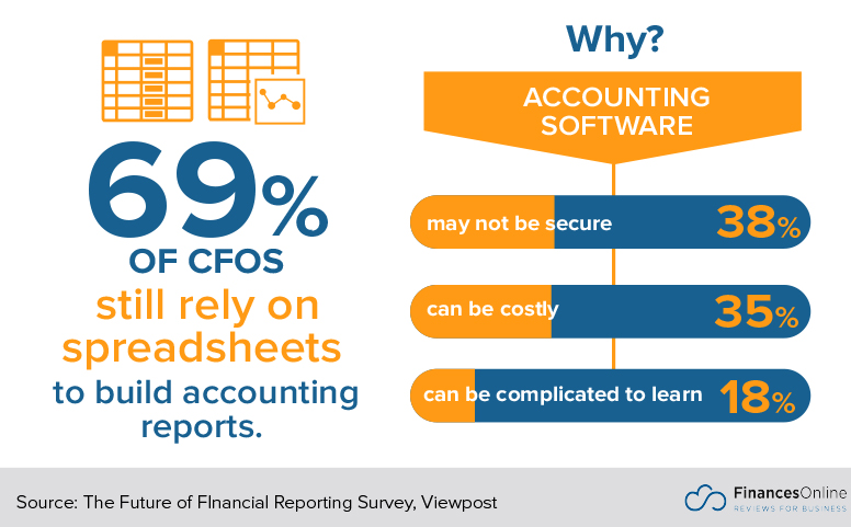 82 Essential Online Accounting Statistics: 2020 Data and Market Share ...
