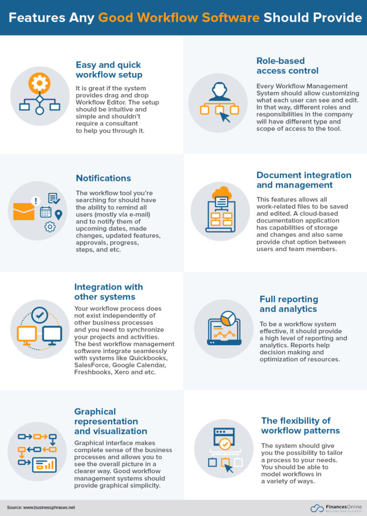 15 Best Workflow Management Software Solutions - Financesonline.com