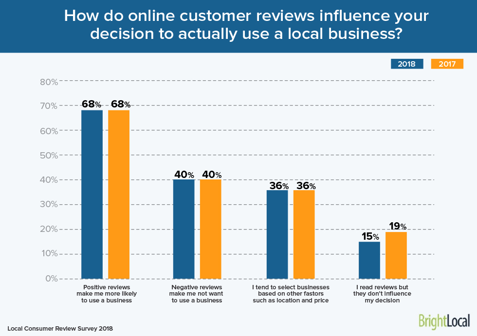 Top 3 Feedback & Review Management Solutions: Comparison of Qualtrics ...