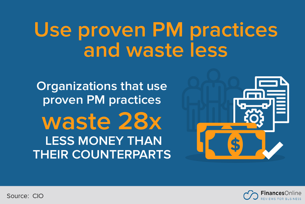 94 Essential Project Management Statistics: 2020 Market Share & Data ...