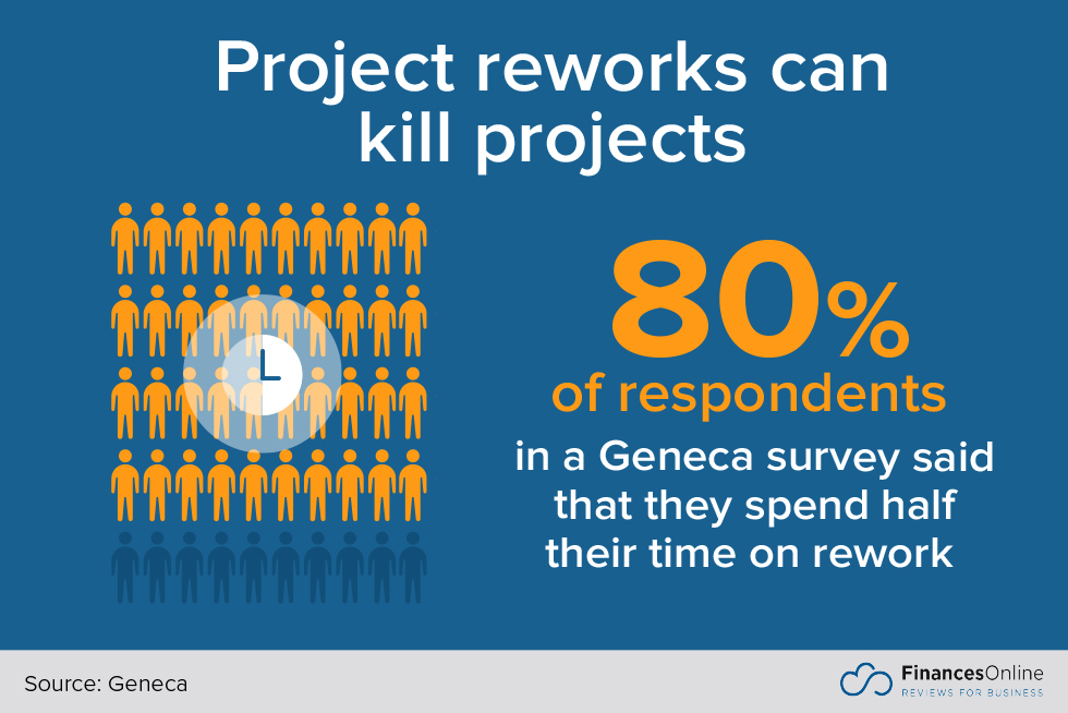 94 Essential Project Management Statistics: 2020 Market Share & Data ...