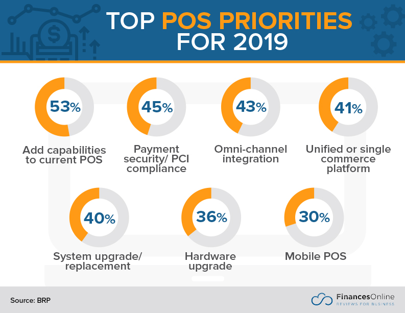 Top 3 Most Popular POS Software Solutions: Comparison of Toast ...