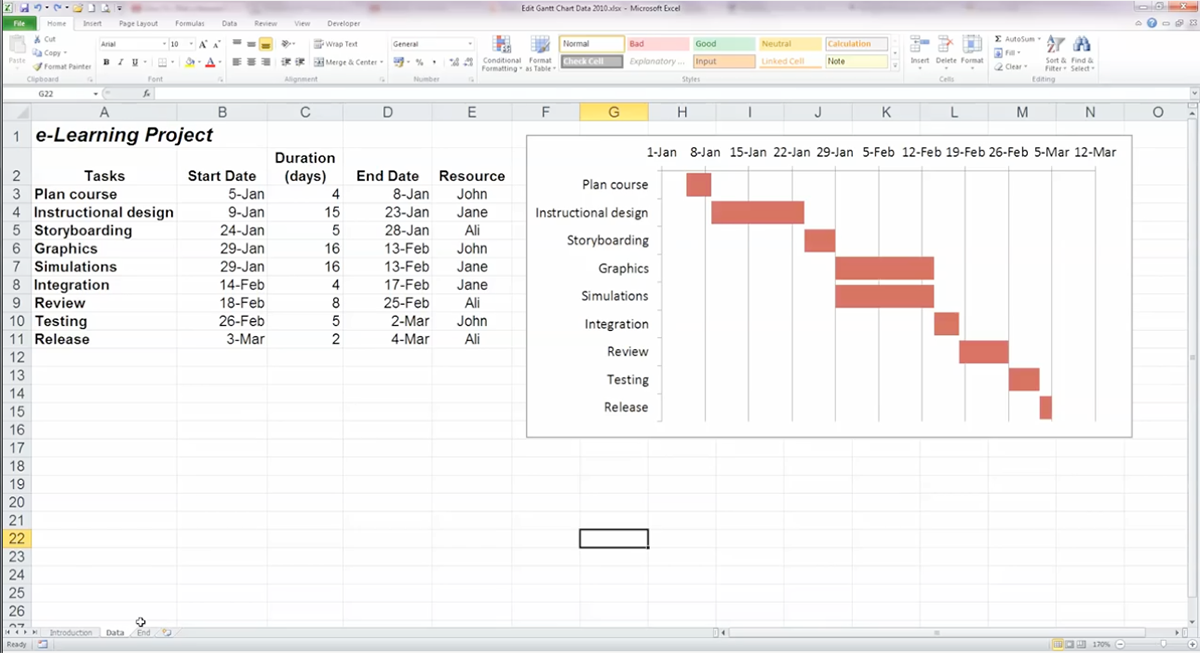 How To Create Timeline Chart In Excel Chart Walls Images And Photos 