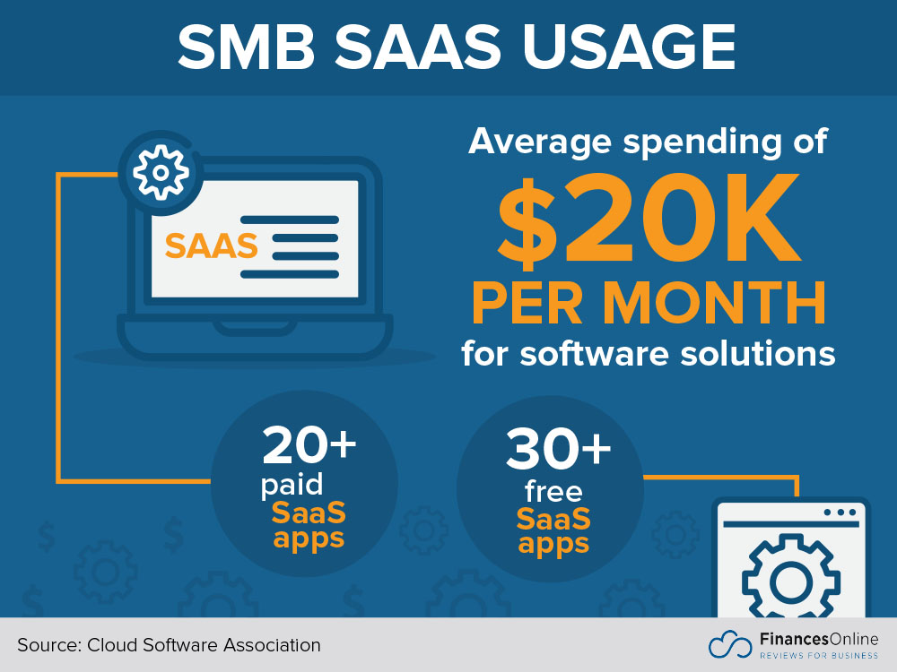 45+ Crucial Small Business Statistics for 2020: Data Analysis ...