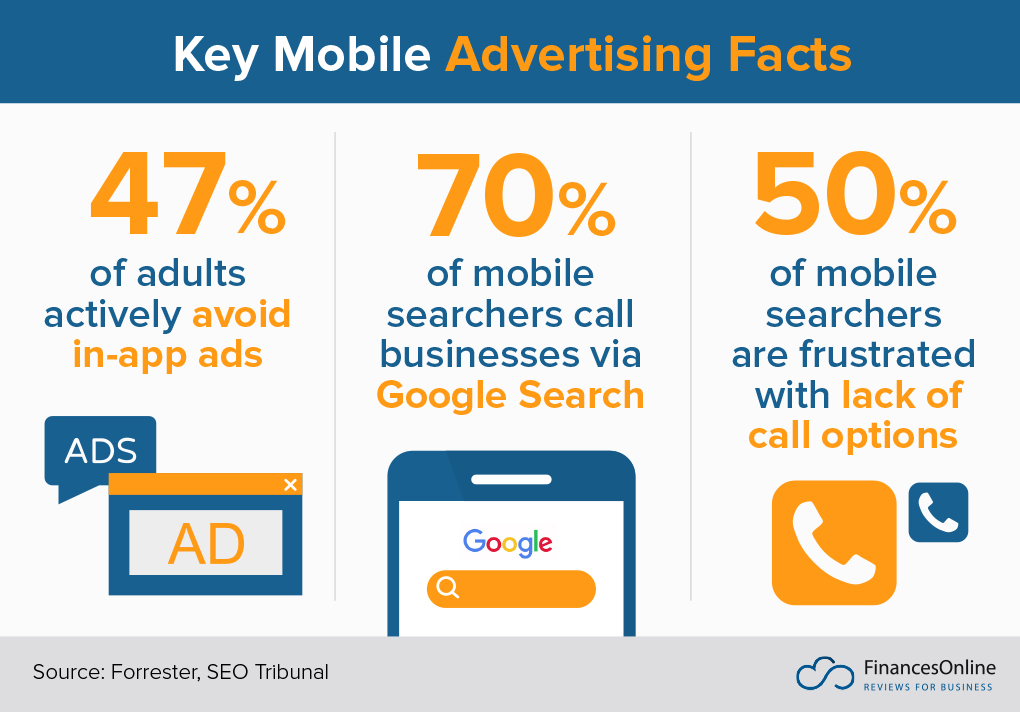 84 Notable Advertising Statistics: 2020 Market Analysis & Data ...