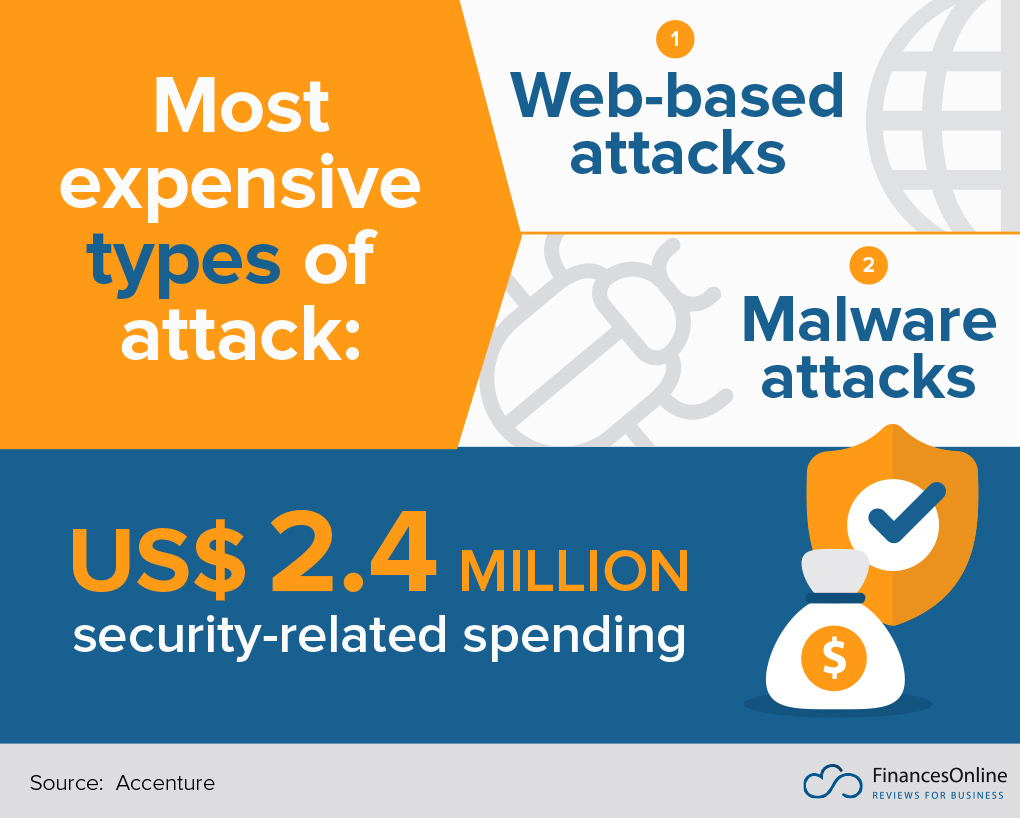 52 Critical Browser Statistics: 2020 Data Analysis & Market Share ...