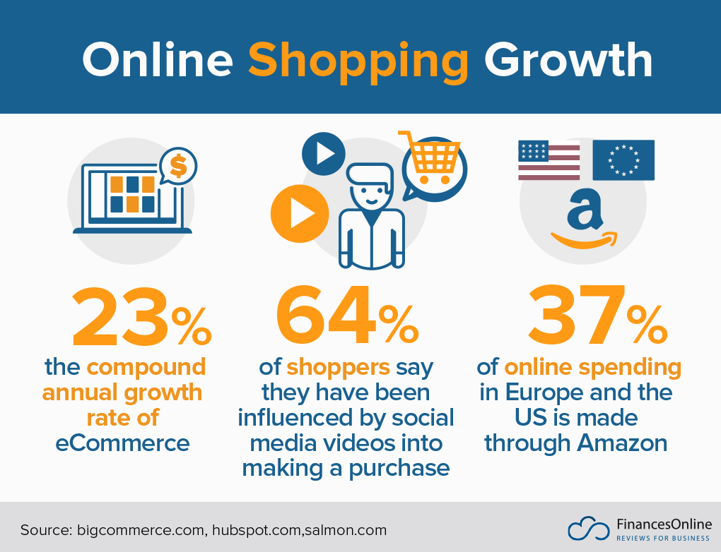 63 Digital Marketing Statistics You Must Know: 2020/2021 Data on Email ...