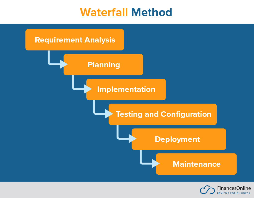 Efficient Project Management Approach A Guide With Techniques 