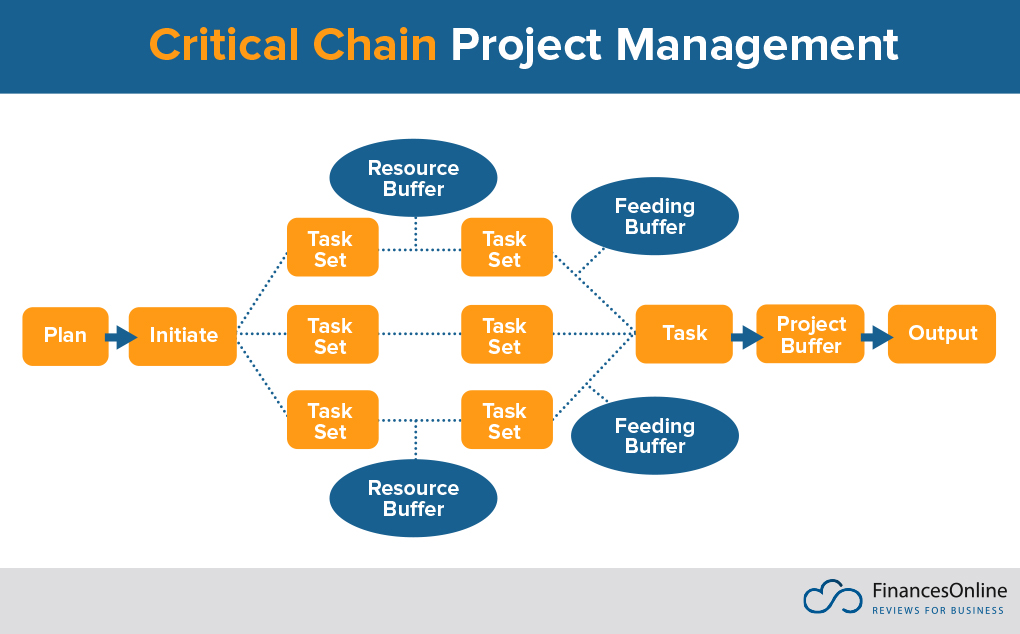 Efficient Project Management Approach A Guide With Techniques 