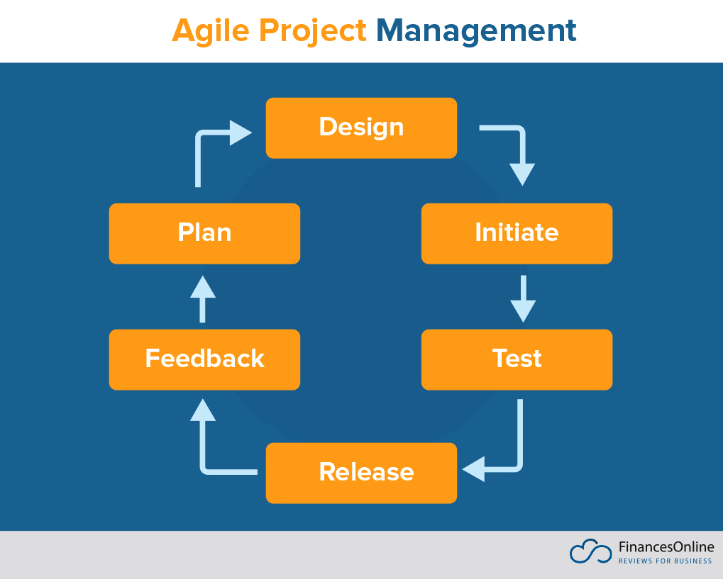 56 Top Pictures Project Management Approach Leaders In EBPP Solutions Project Management 