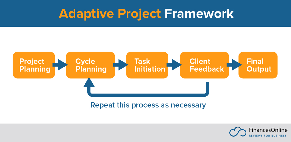 Efficient Project Management Approach A Guide With Techniques 