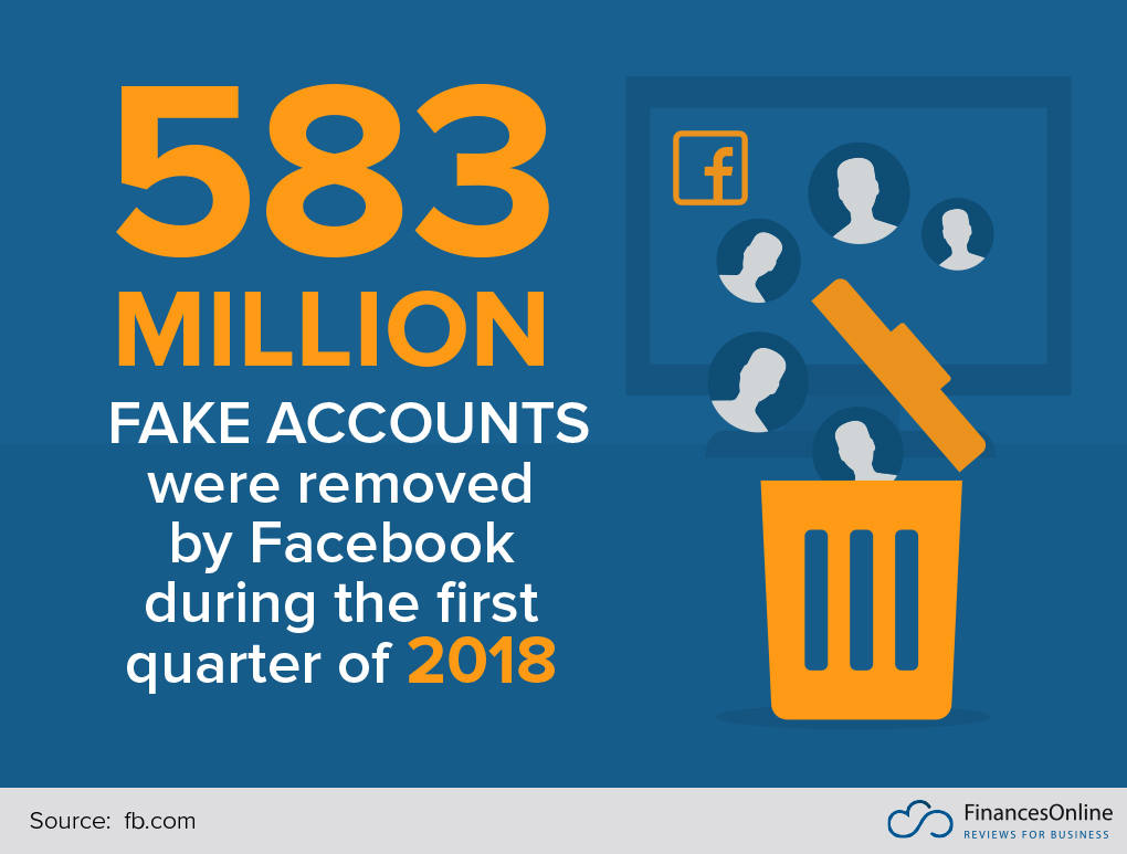 96 Essential Facebook Statistics: 2020 Market Share Analysis & Data ...