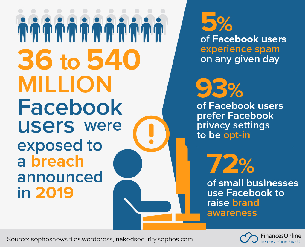 96 Essential Facebook Statistics: 2020 Market Share Analysis & Data ...