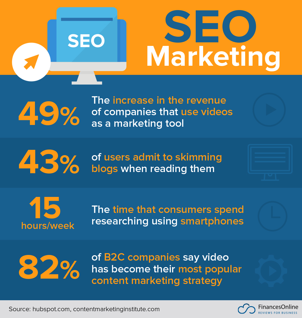 62 SEO Statistics You Can’t Ignore: 2020 Market Share Analysis & Data ...