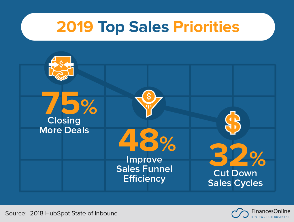 91 Essential Sales Statistics: 2020 Data & Strategies Analysis ...