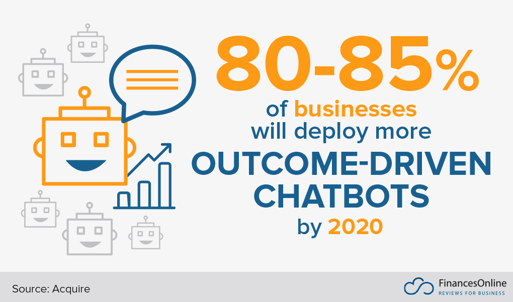 Top 10 Technology Trends for 2020/2021 That Can Change Your Business ...