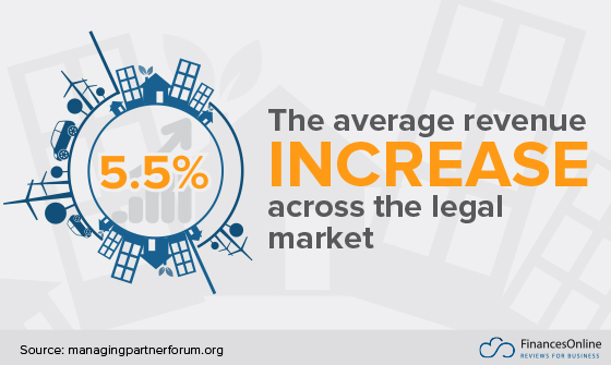 40 Legal Marketing Statistics You Must Read: 2019 & 2020 Data Analysis & Market Share ...