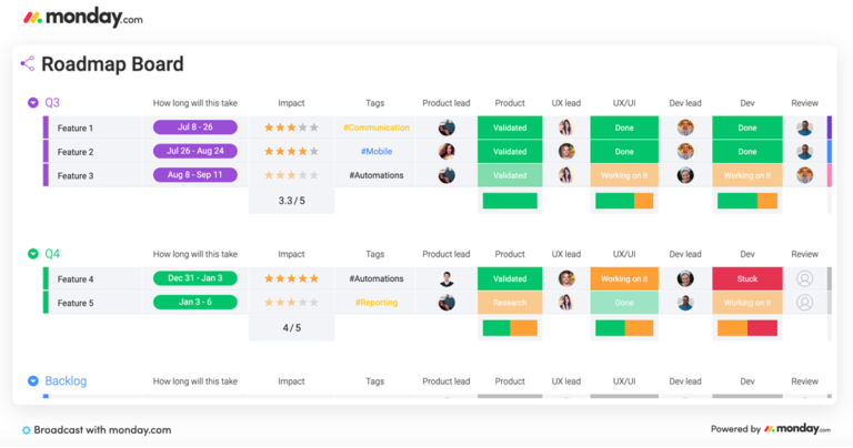 How Much Does monday.com Cost and Why You Should Get a Free Trial ...
