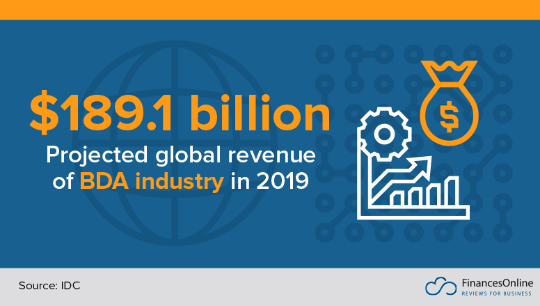 44 Crucial IT Statistics You Must Know: 2020 Data Analysis & Market ...