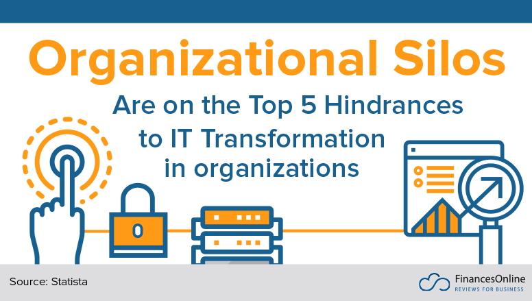 44 Crucial IT Statistics You Must Know: 2020 Data Analysis & Market ...