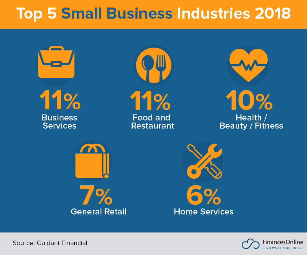 111 Entrepreneurship Statistics You Must Learn: 2020 Market Share ...