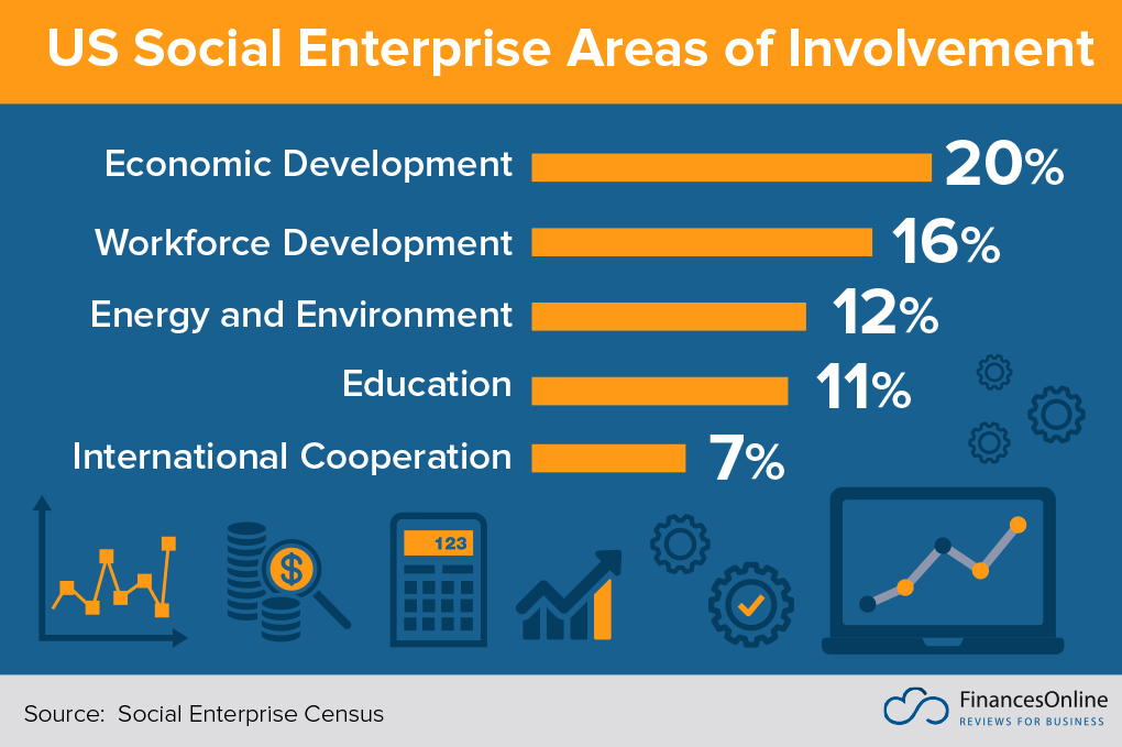 111 Entrepreneurship Statistics You Must Learn: 2020 Market Share ...