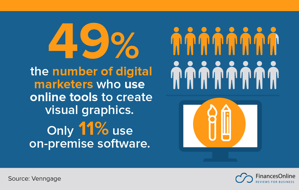 60 Graphic Design Statistics You Can’t Ignore: 2020 Industry Data ...