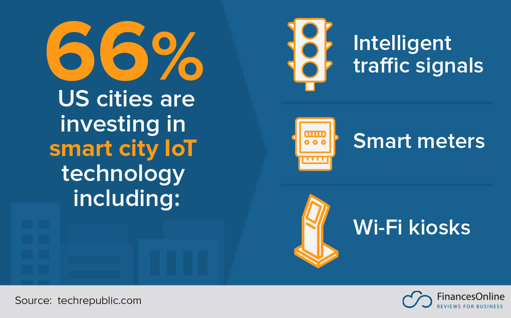 37 Impressive IoT Statistics: 2020 Data Analysis & Market Share - Financesonline.com