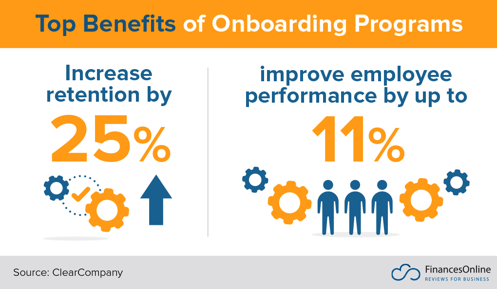 115 Vital Onboarding Statistics: 2020 Market Share Analysis & Data ...