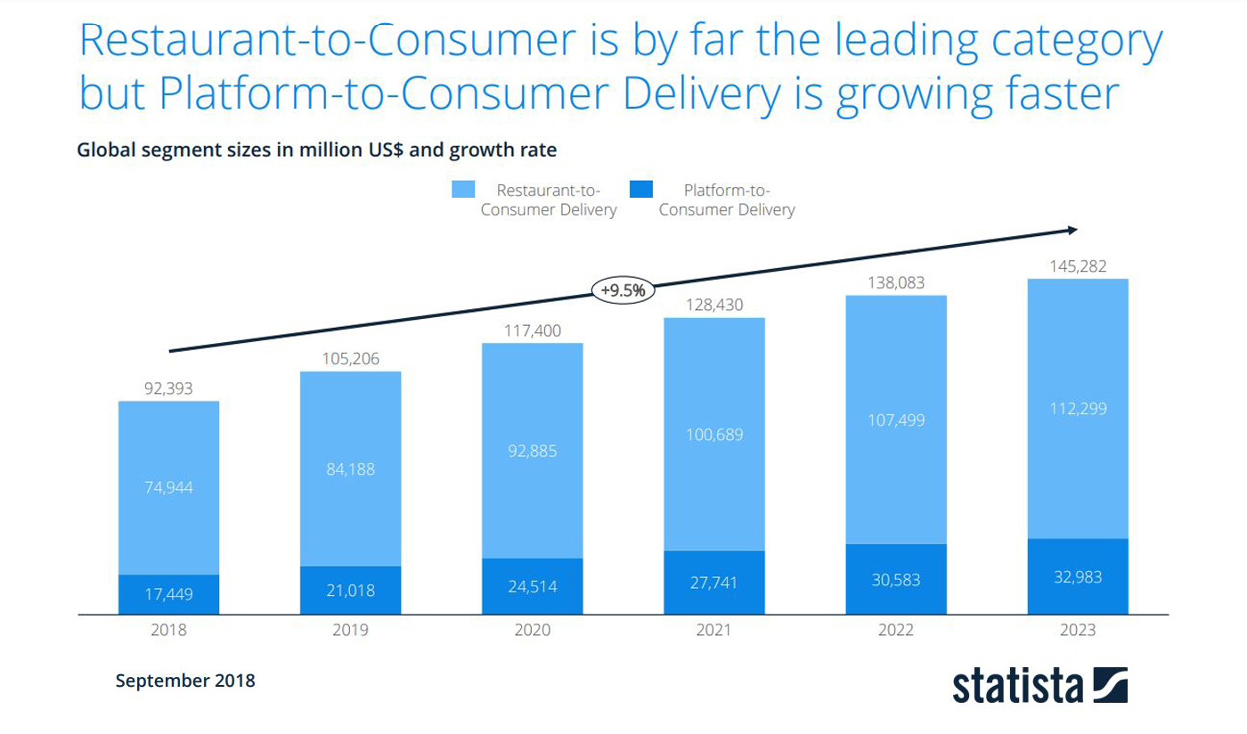 10 Restaurant Trends for 2020/2021: Top Forecasts & What Lies Beyond ...