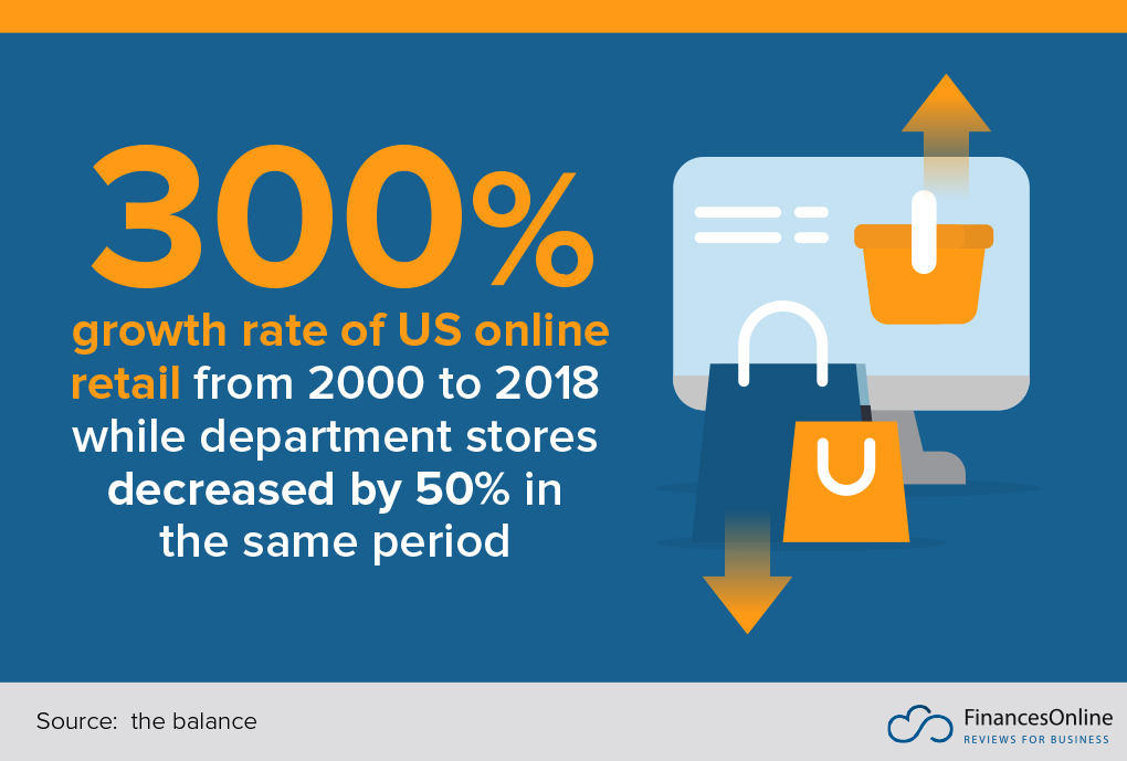 69 Important Retail Statistics: 2020 Data Analysis & Market Share ...