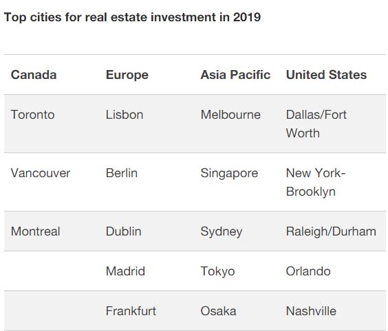 9 New Real Estate Trends & Forecasts for 2021/2022 and Beyond ...