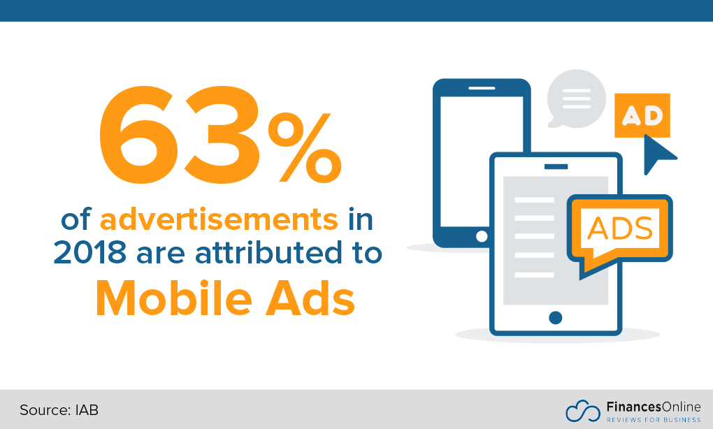 8 Advertising Trends for 2020/2021: Latest Forecasts You Should Know ...