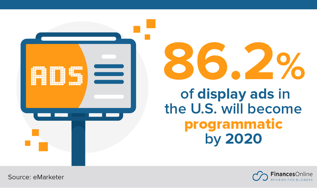 8 Advertising Trends for 2020/2021: Latest Forecasts You Should Know ...