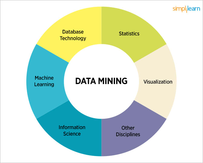 What Is Social Network Analysis In Data Mining At Sophie Clarkson Blog What Is Social Network Analysis In Data Mining At Sophie Clarkson Blog